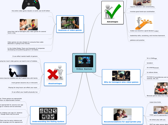 video game inquriy - Mind Map